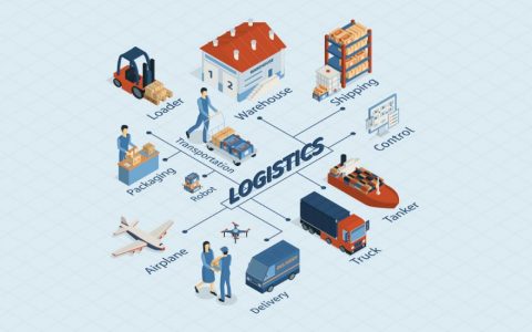 Logistics services: Check Types and Service Providers