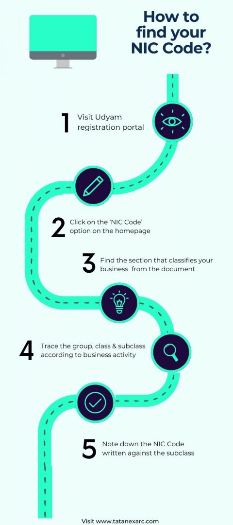 NIC code for MSME and Businesses - Download full list in PDF