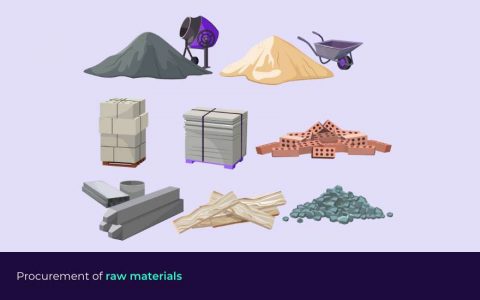 Procurement of raw materials: Process, strategies & factors