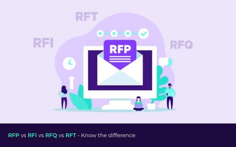 Difference between an RFP, RFI, RFQ and RFT in eTender?