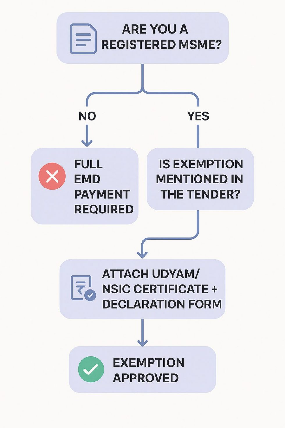 EMD Explained: Tender Rules, Refund & EMD Calculation