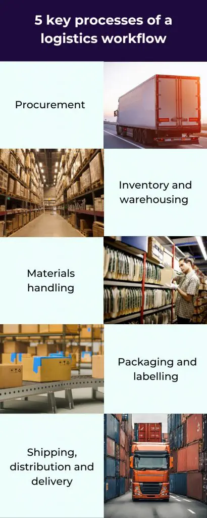 Logistics process flow – Workflows, examples, and more