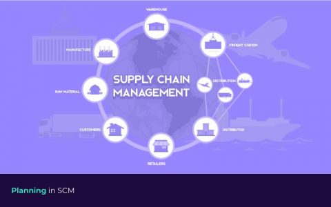 Importance of planning in supply chain management