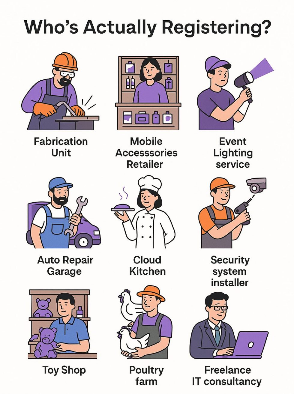 Which Businesses Come Under MSME? Eligibility List (2025)