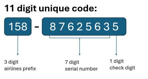 AWB in shipping – Meaning, how to track, examples & more
