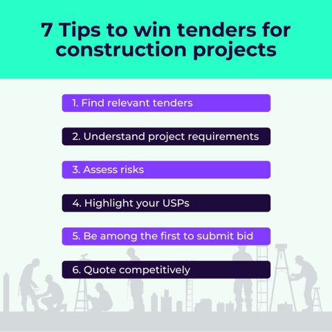 Tips for winning construction tenders projects