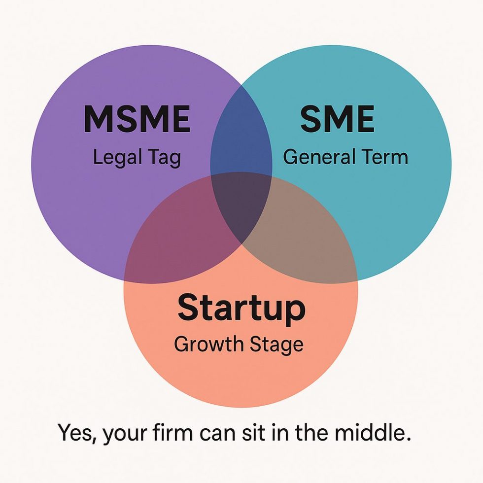 MSME Full Form in Business – Meaning, Classification & Benefits
