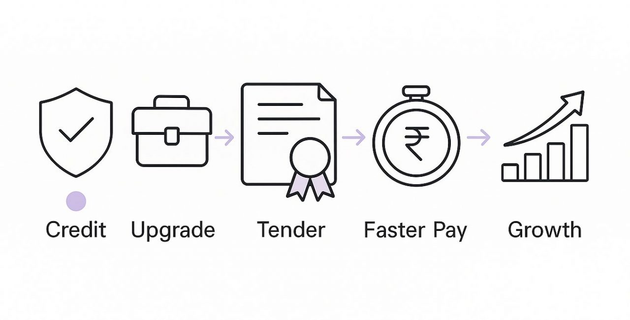MSME Full Form in Business – Meaning, Classification & Benefits
