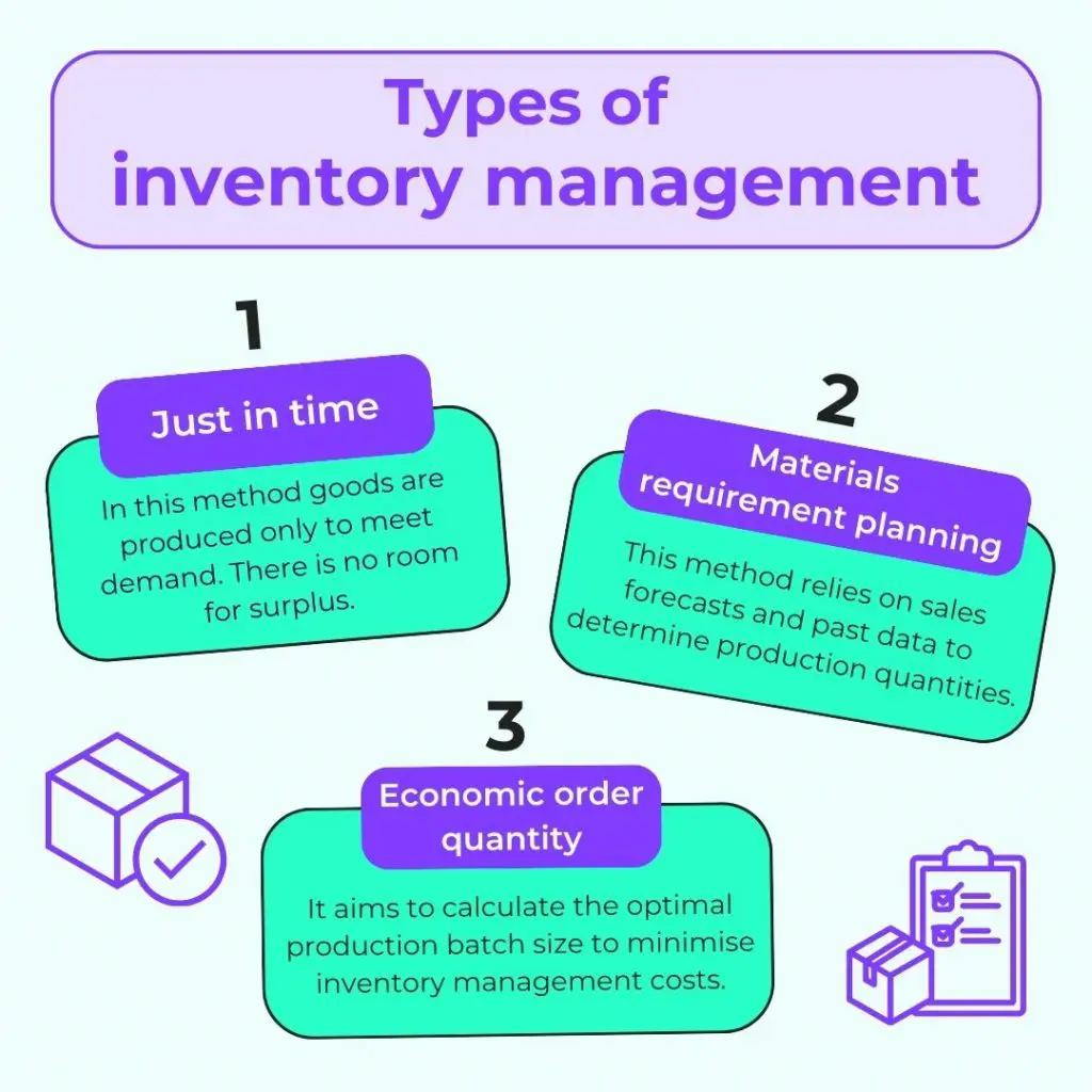 Role of inventory management in logistics, and its types