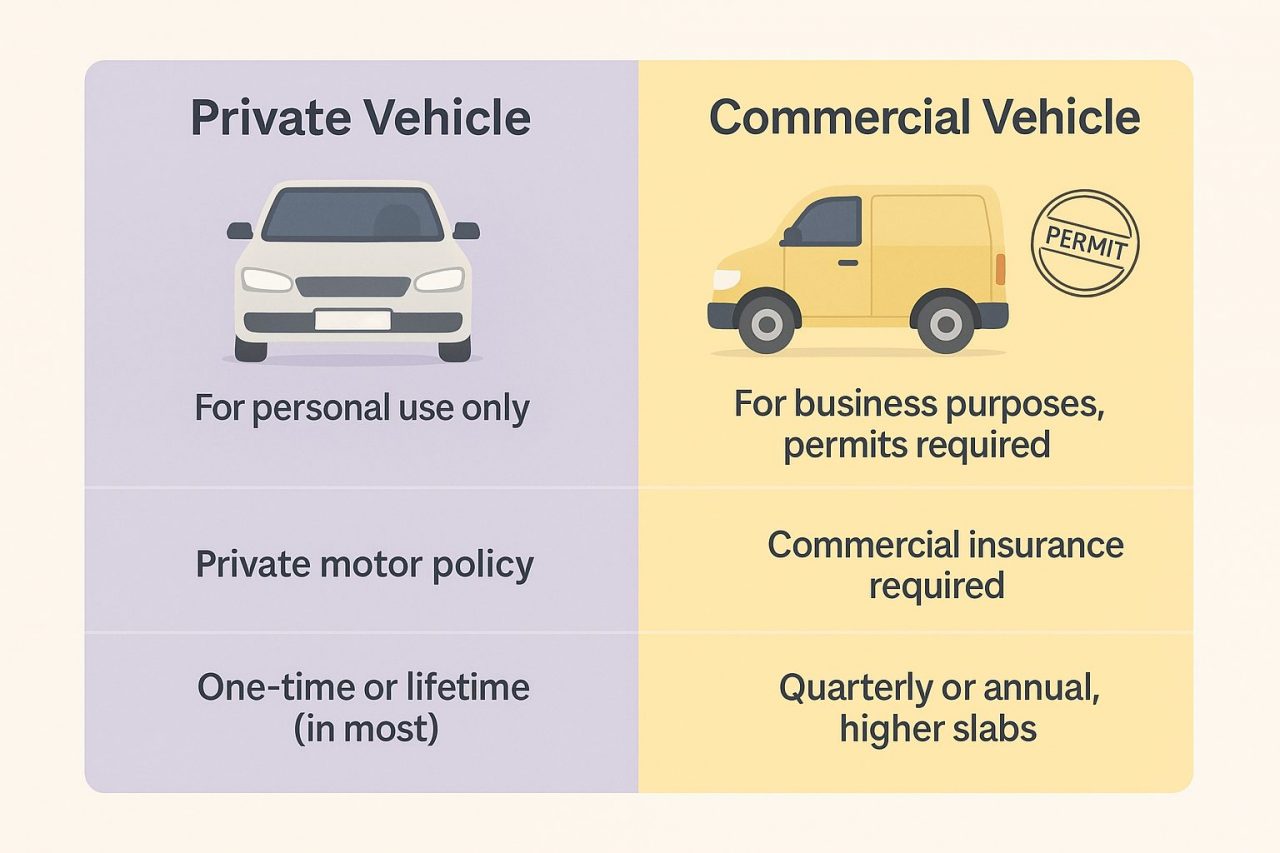 Private to Commercial Vehicle Registration: Step-by-Step (India)