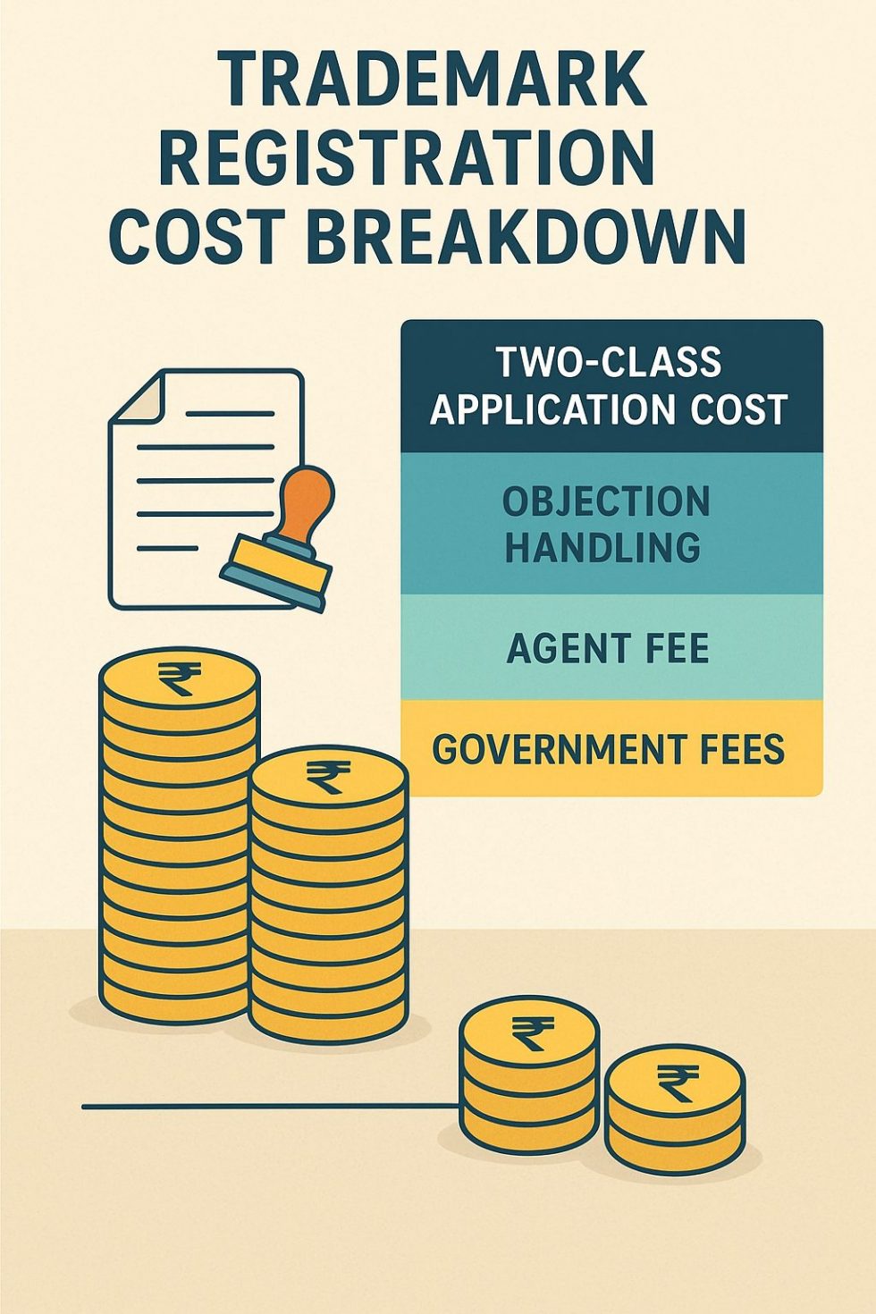 Trademark Registration Fees in India (2025) | Cost Guide