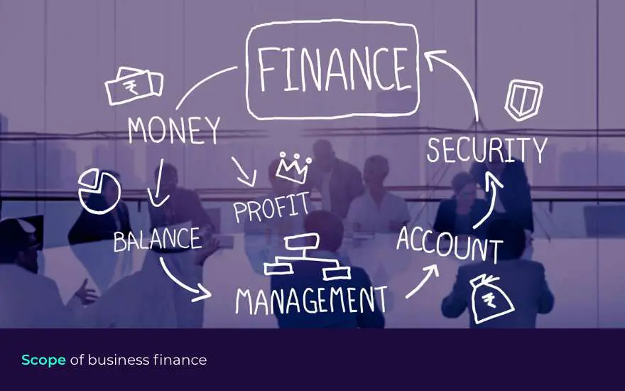 Scope of business finance: Benefits, importance, features