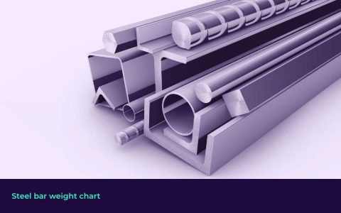 Unit weight of steel bars in kg: Dia of 8, 10, 12, 14, 16, 20, 25 mm sizes