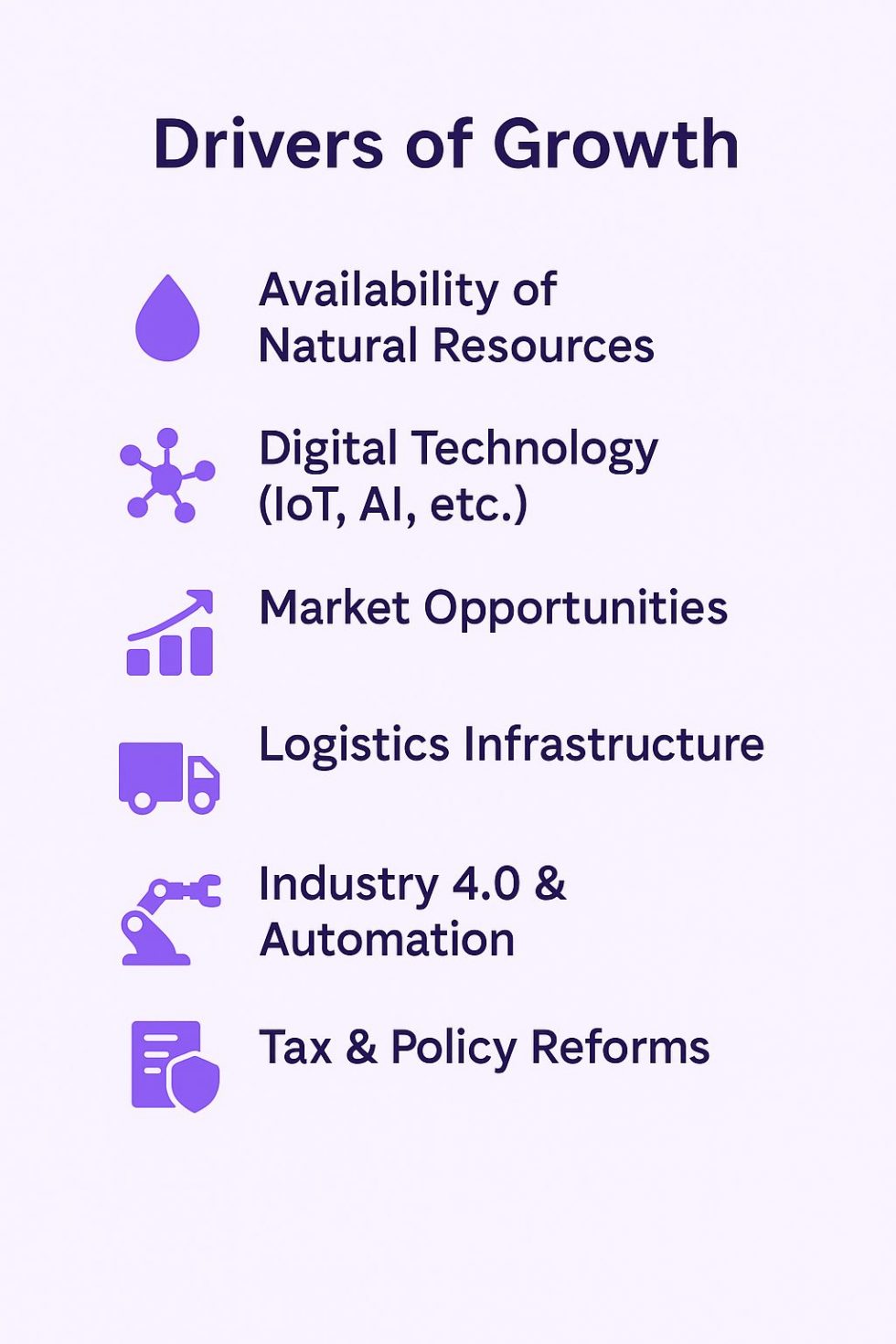 Manufacturing Sector in India: Growth & Trends