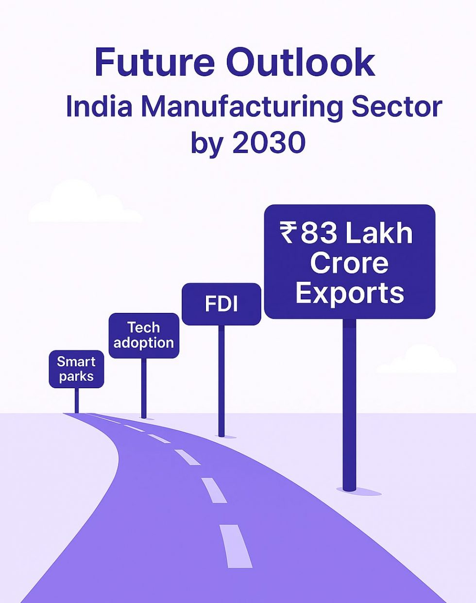 Manufacturing Sector in India: Growth & Trends