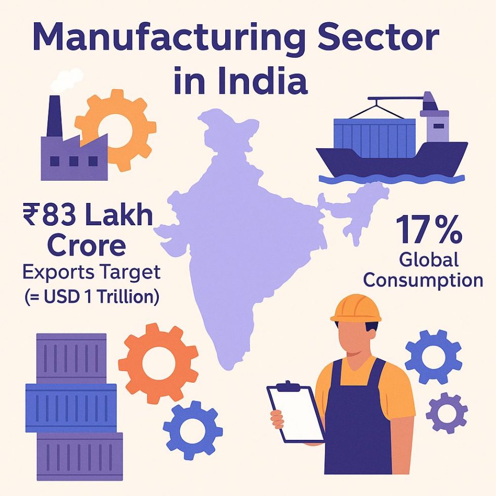 Manufacturing Sector in India: Growth & Trends