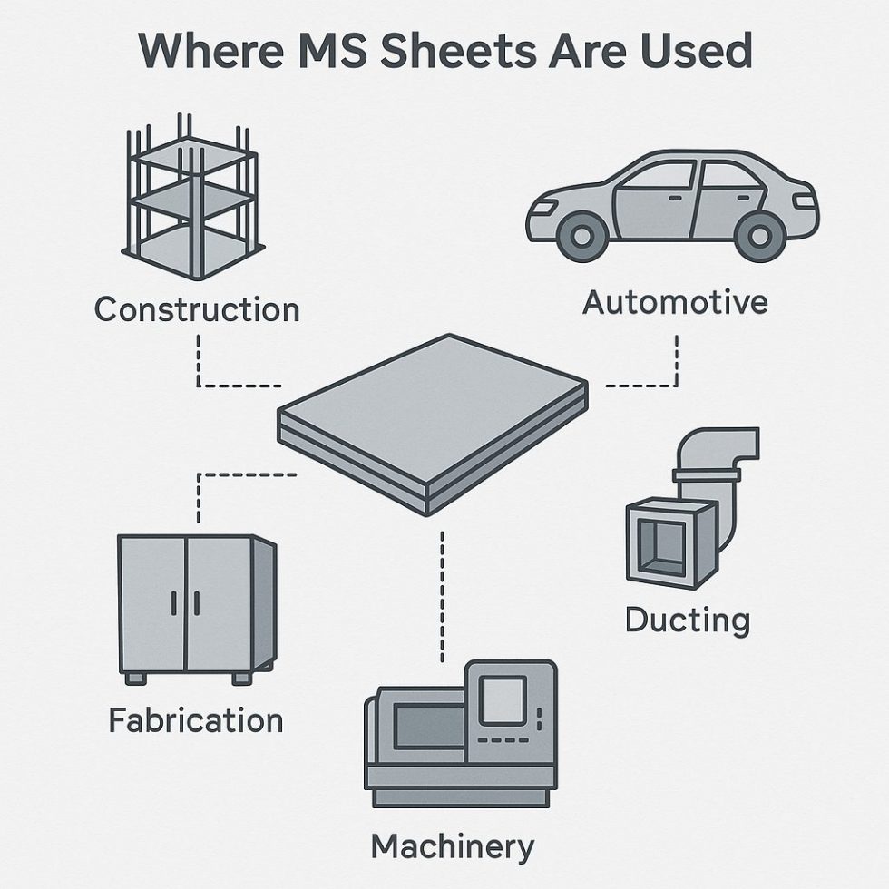 MS Sheet Price in India - 2026 (HR, CR & GP Rates)