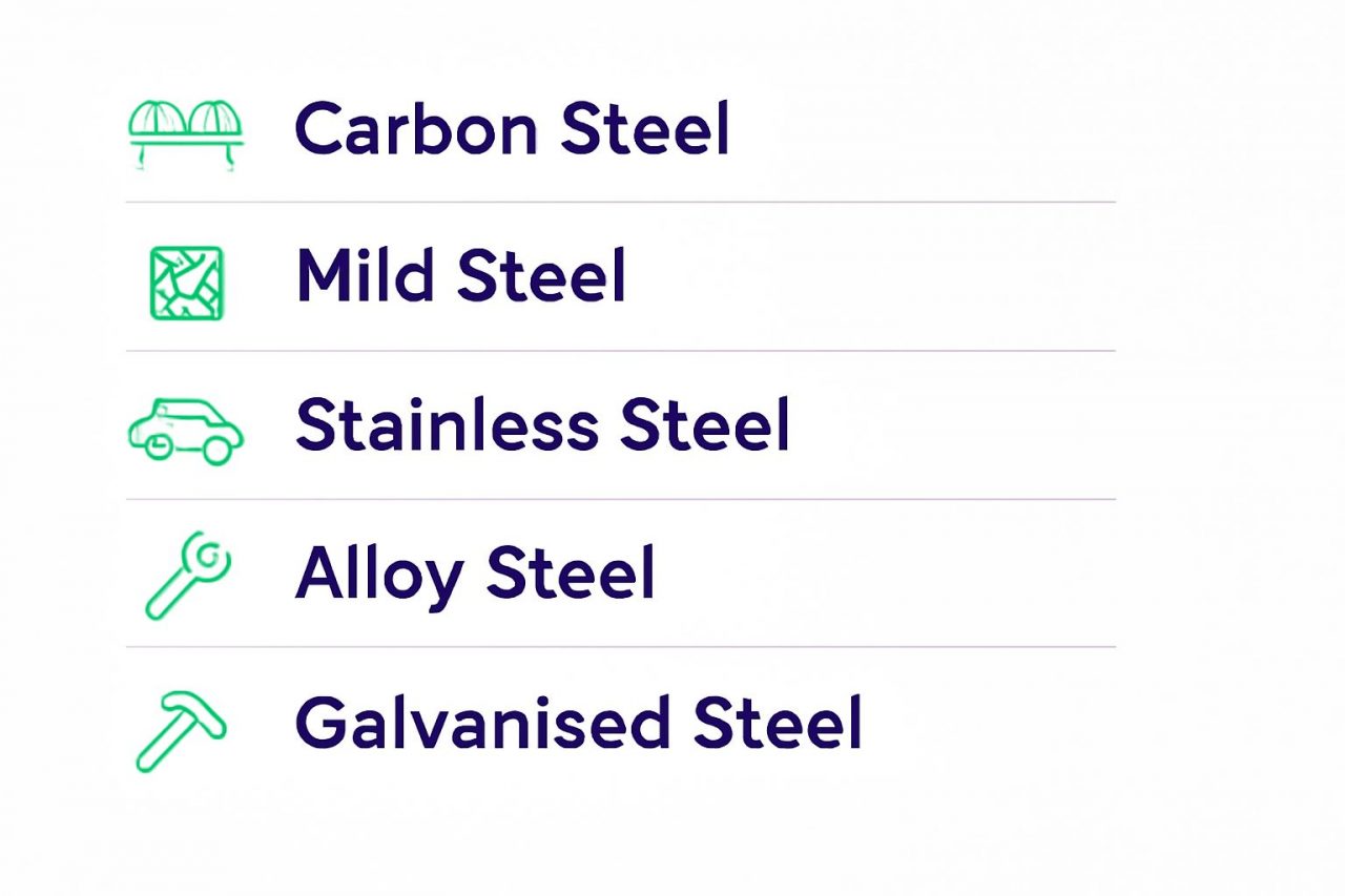 Steel vs Rubber: Which is more elastic? Know why and comparison