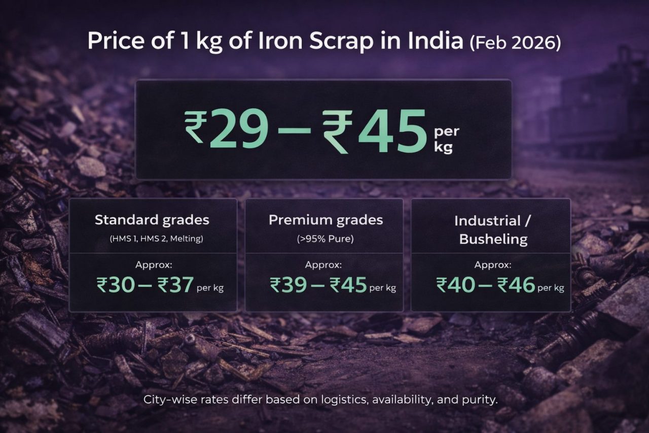 Iron Scrap Rate Today: Price/ kg in Delhi, Mumbai, Chennai, BLR