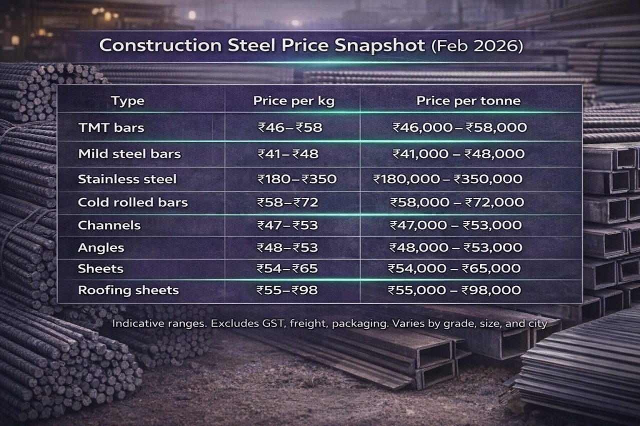 Best Steel for House Construction in India: A Guide for MSMEs
