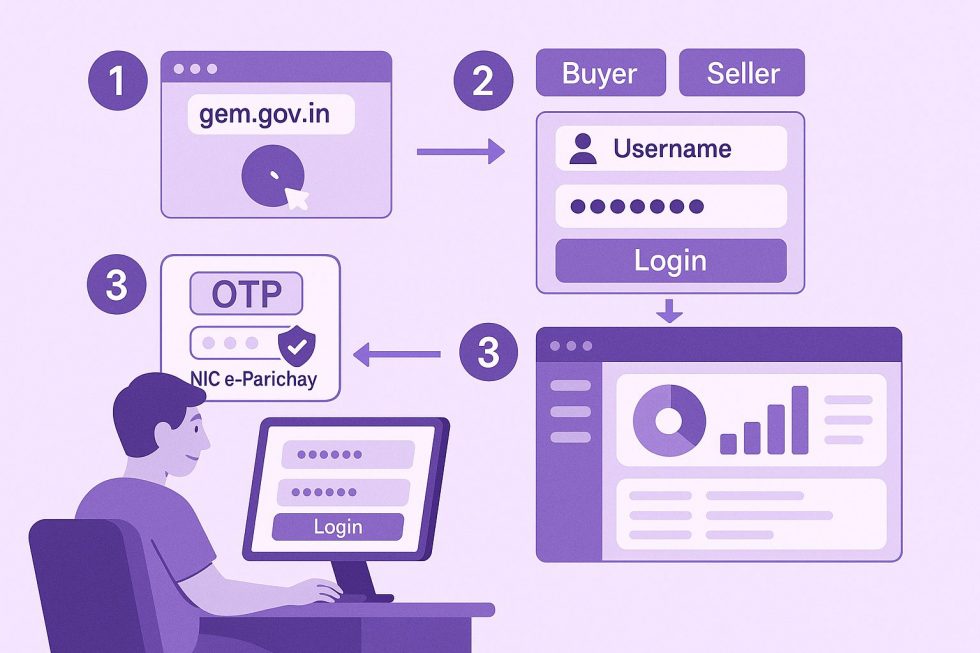 GeM portal login, Seller login ID, Step-to-step portal login guide