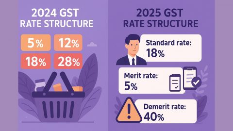 GST structure in India: Know the 4 tier tax slabs and rates