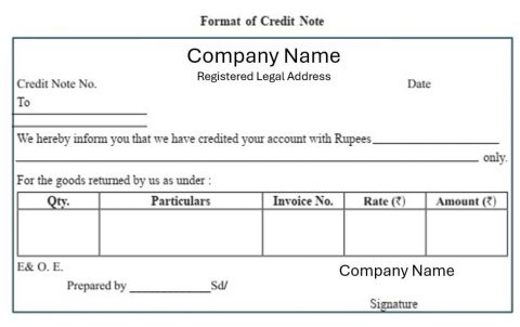 Credit note in GST – Meaning, format, difference with Debit note