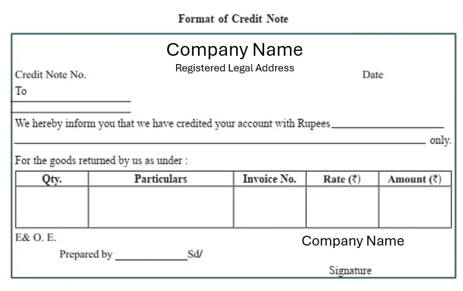 Credit note in GST – Meaning, format, difference with Debit note