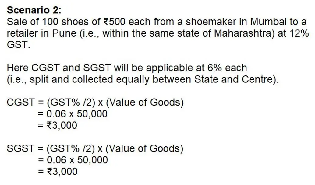 What is GST? Goods and Service Tax Explained in Simple Words
