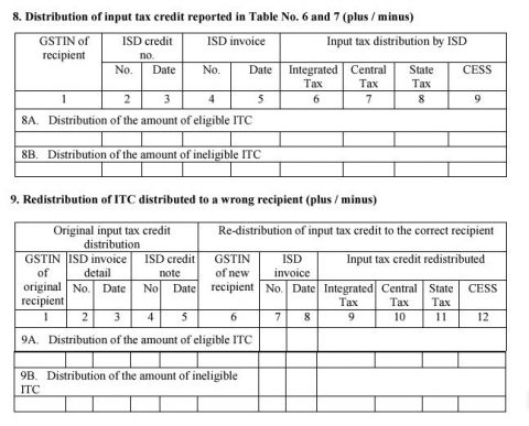 GSTR-6 Explained: Eligibility, Turnover Limit, Due Date, File returns