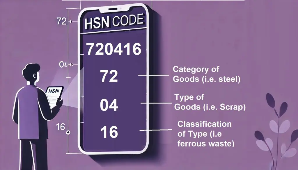 HSN Codes for Ferrous Waste and Scrap (7204) - Learn more!