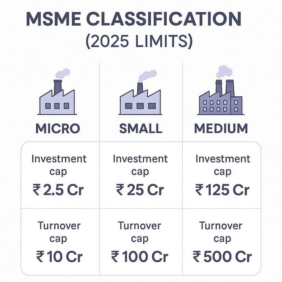 List of Small Scale Industries in India with Photos & Examples