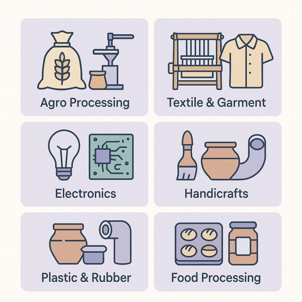 List of Small Scale Industries in India with Photos & Examples