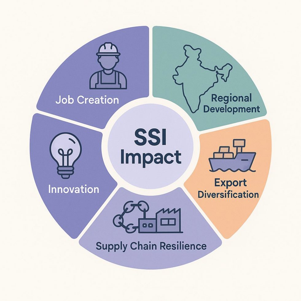 List of Small Scale Industries in India with Photos & Examples