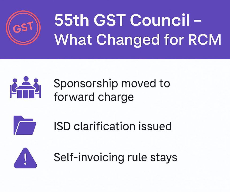 List of Goods and Services under RCM – GST 2025 Update