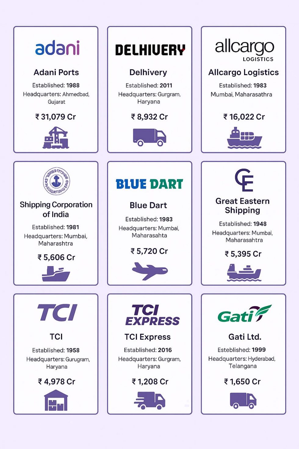 Top 10 Shipping Companies in India 2025