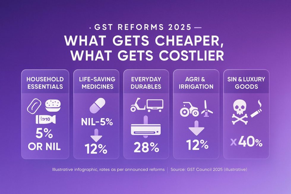 New GST Rate List 2025: Updates, Comparisons, and Insights