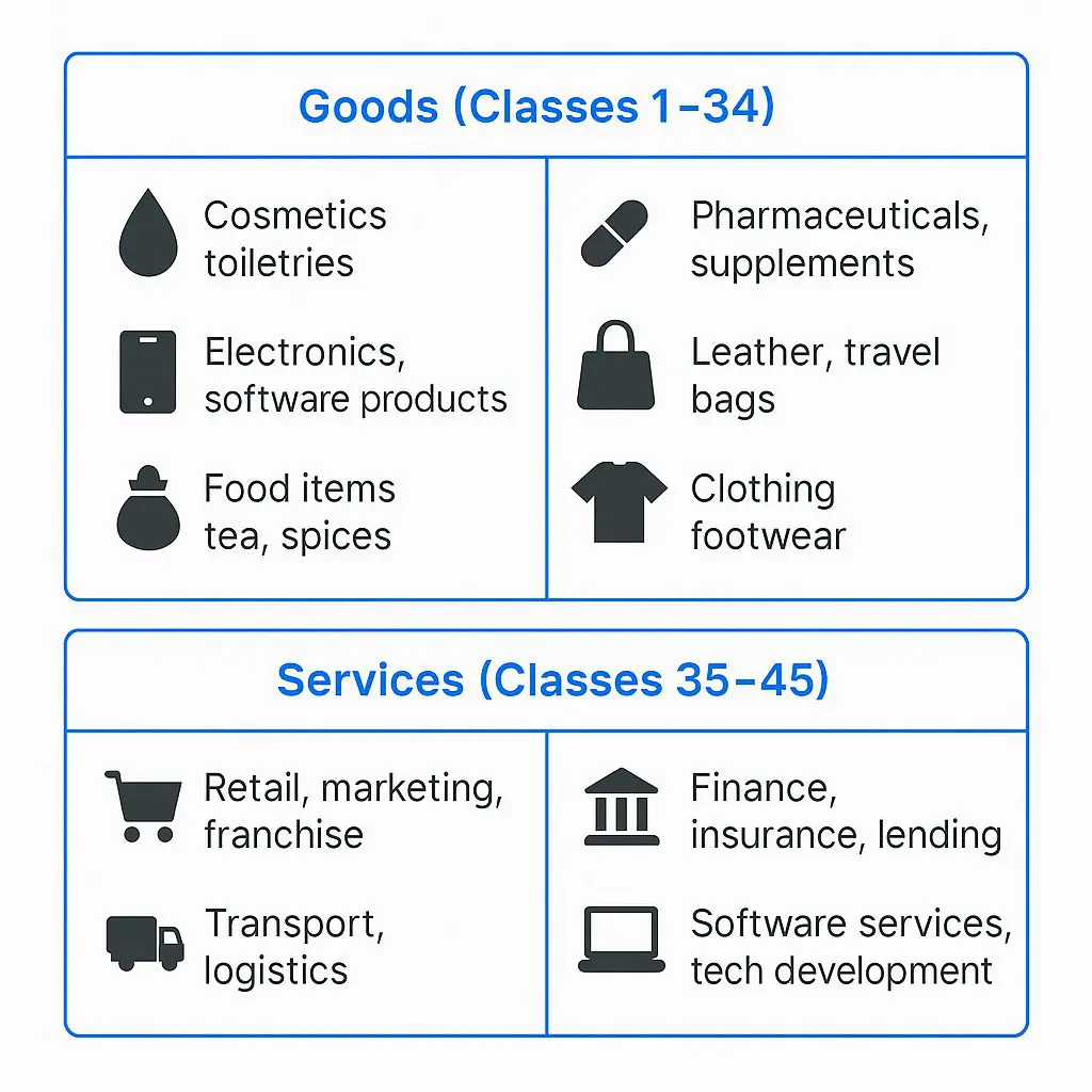 Trademark Class List for Businesses: How to choose and avoid mistakes