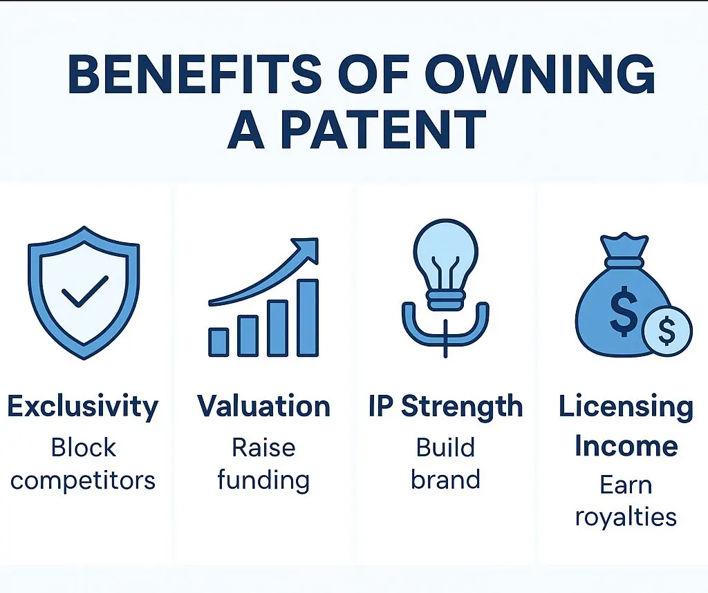 What is Patent? Types, Benefits, Filing Process, and Checklist for ...