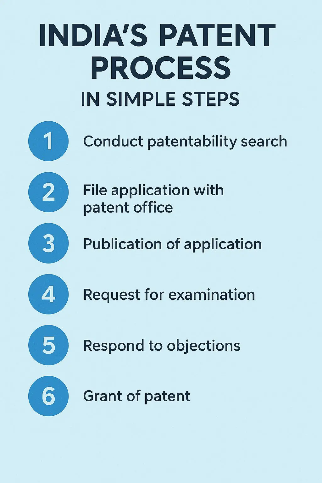 What is Patent? Types, Benefits, Filing Process, and Checklist for ...