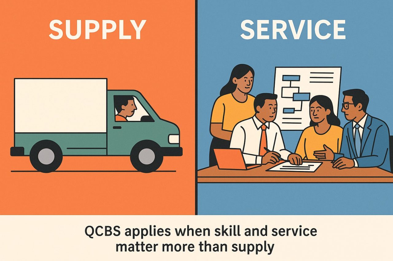 QCBS in Tenders: MSME Guide to Scoring & Selection - Tata nexarc Blog
