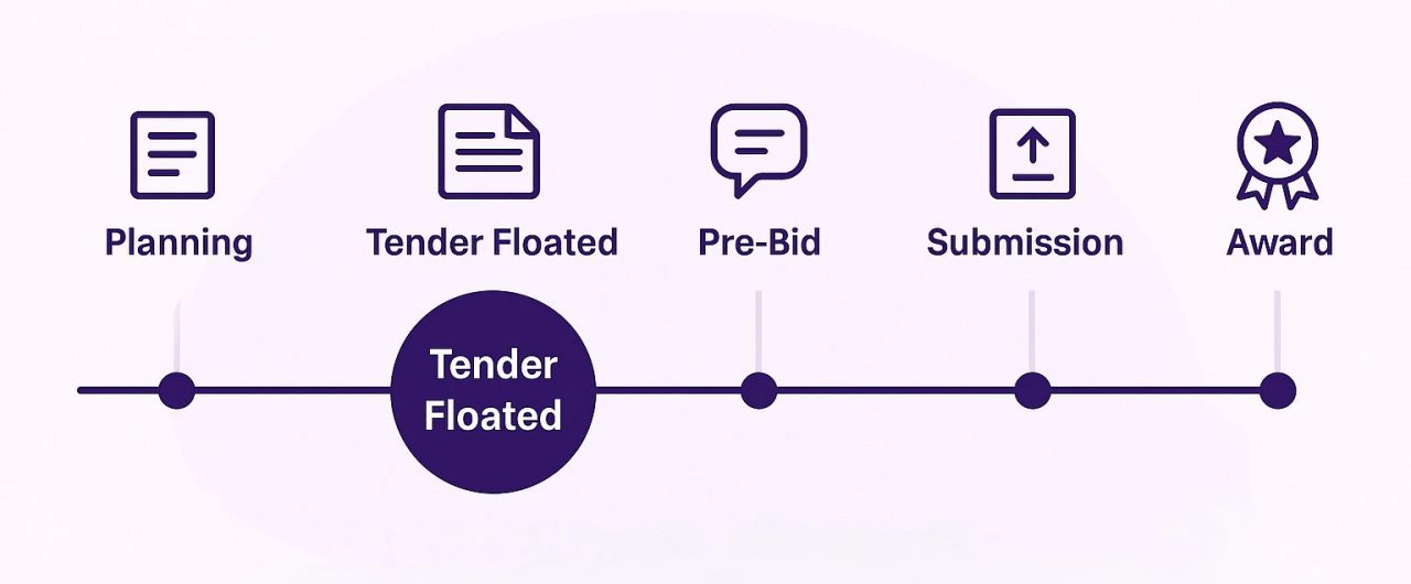 Tender Floated Meaning | MSME Guide to Government Tenders - Tata nexarc ...