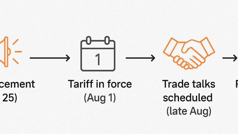 Trump's 25% Tariff on India: Impact on MSMEs in 2025