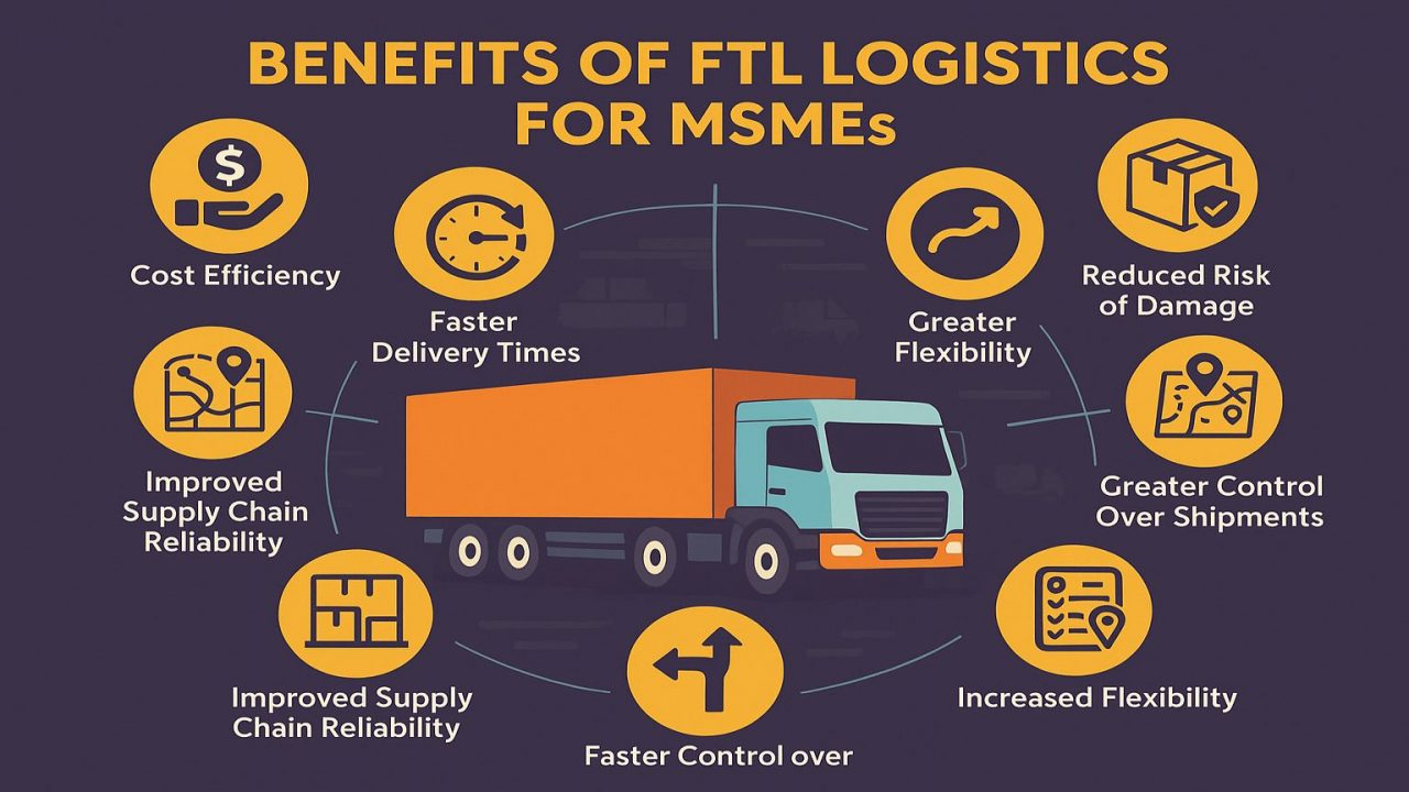 Top 10 FTL Shipping Service Providers in India - 2025 List