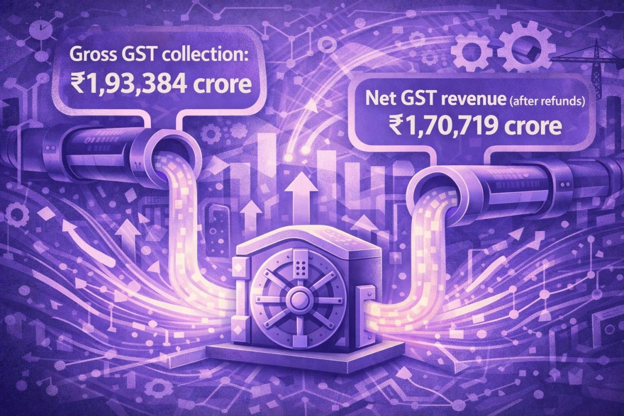 January 2026 GST collection hits ₹1.93 lakh crore